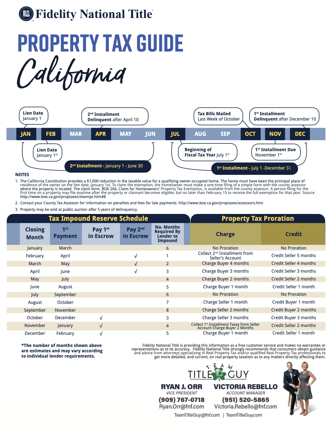 California Property Tax Guide: What Every Homeowner, Realtor & Lender Needs to Know - Team Title Guy